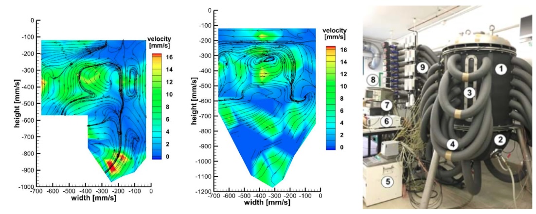 Determining Thermal Flow Structure in Fermenters with Different Shapes using Met-Flow's UVP-DUO ...